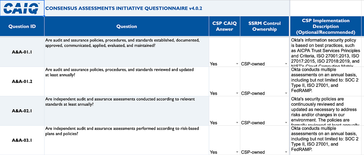 Assessing Okta’s Protection of Customer’s AWS Credentials and User ...