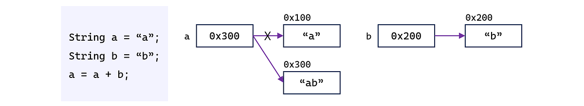 Java의 정석 Chapter 09 — part02. String클래스 | by JY.SIM | Medium