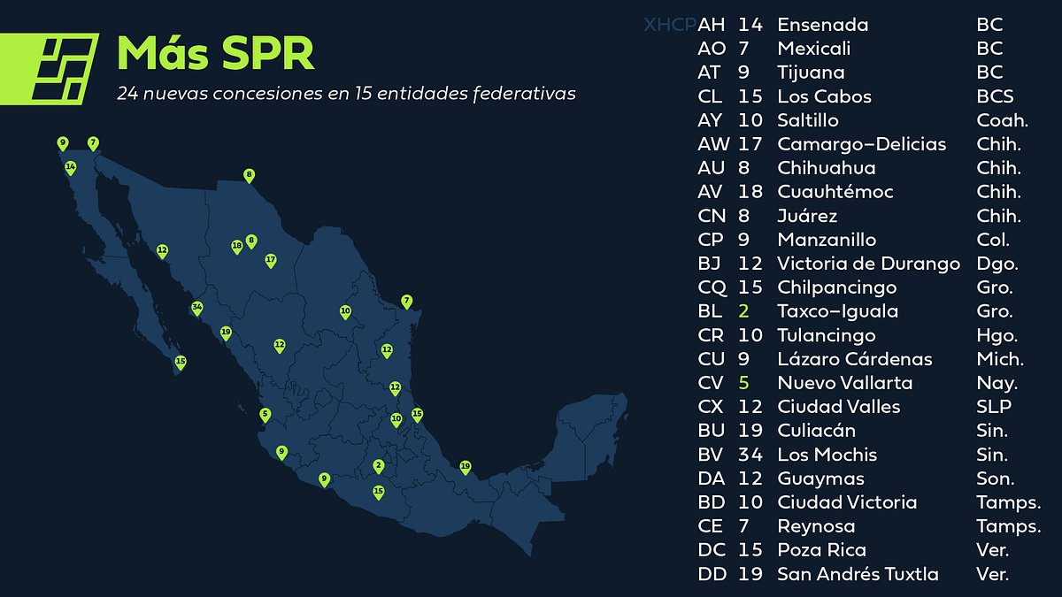The SPR, 24 Transmitters Larger. A historic day for the SPR | by Raymie ...