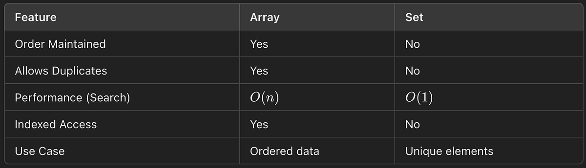 iOS Interview Question (Part 8). _ | by Niraj Paul | Medium