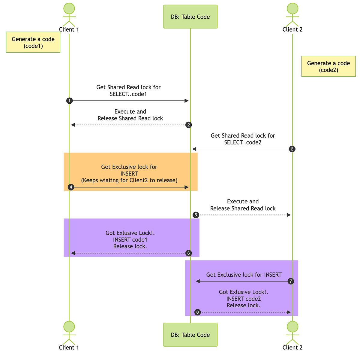 Challenges of Unique Constraints at Scale: A Journey through Capillary ...