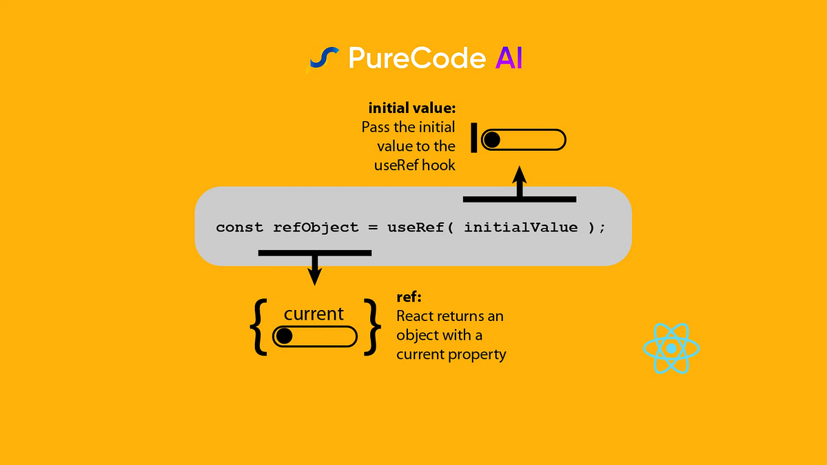 useRef Hook is Hard!!!. React hooks have transformed the way… | by Subrat | CodeX | Dec, 2024 ...