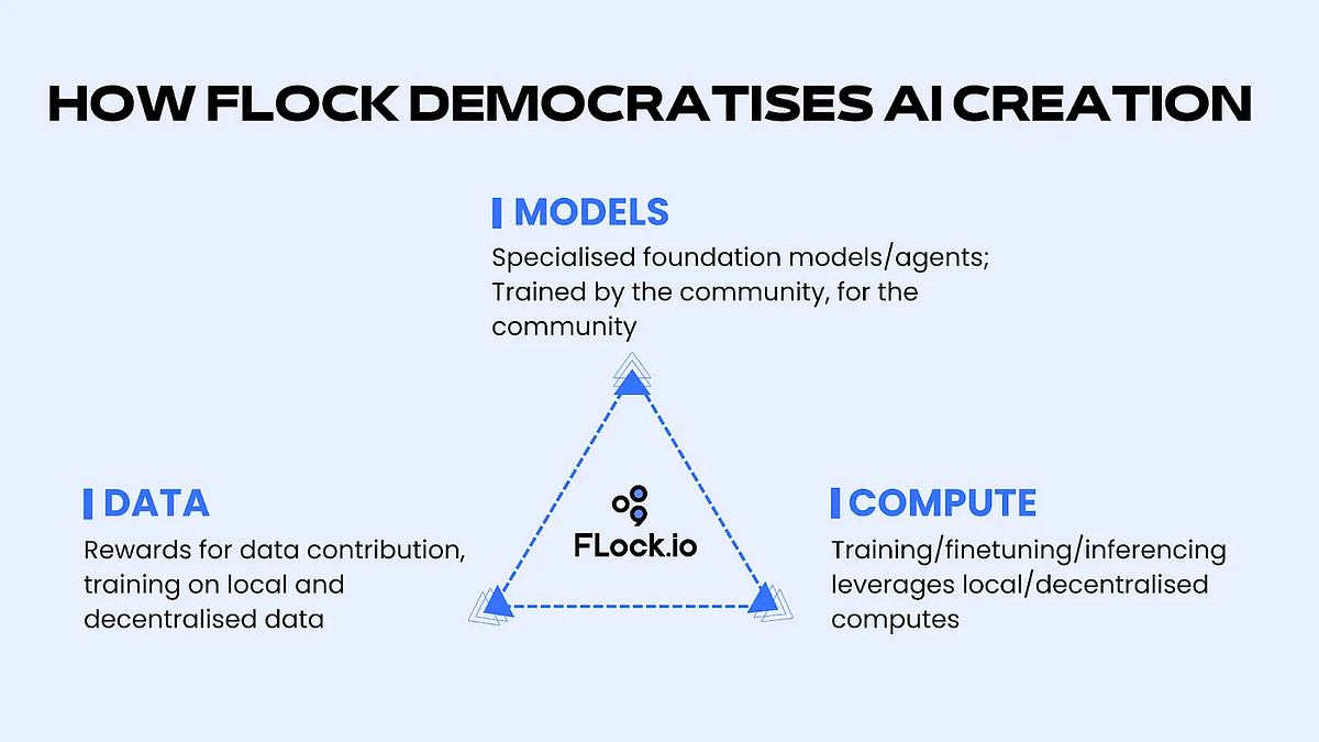 Decentralized AI and the Role of FLock in Addressing the Centralization ...