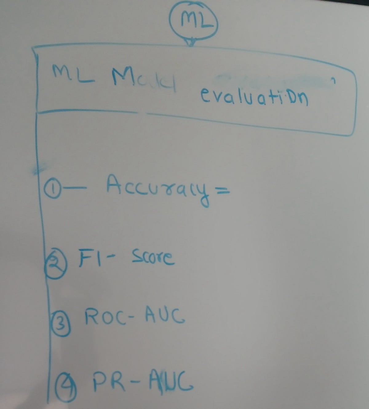 Machine Learning Evaluation Metrics: Accuracy, F1, ROC-AUC Explained ...