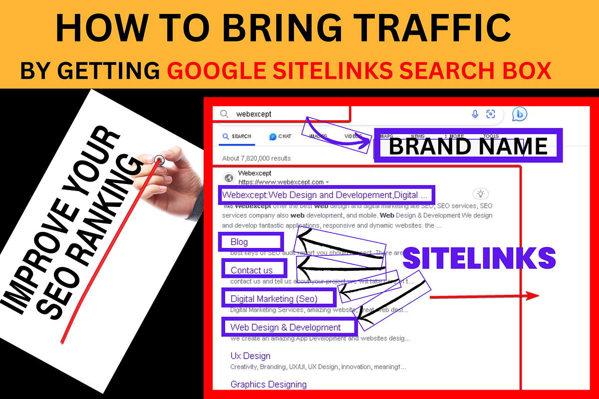 How to bring traffic by implementing Google Sitelinks Search Box | by ...