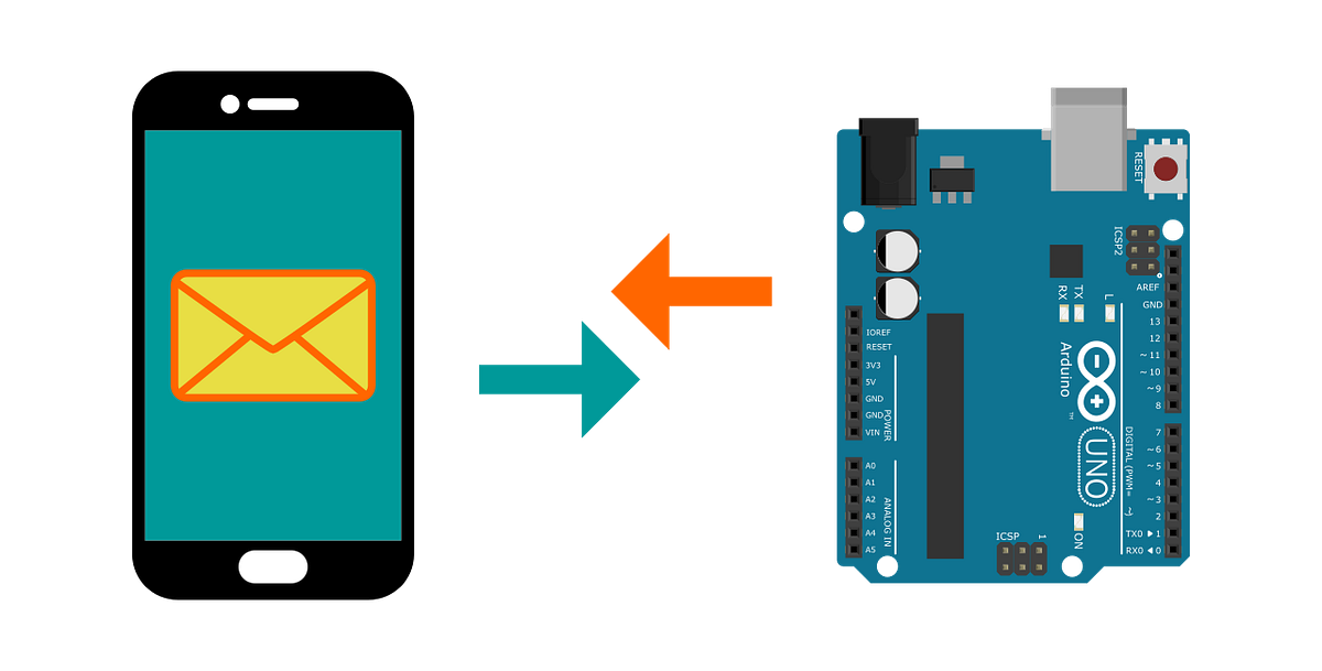 Arduino SMS Automation Part 1/3. You need to control Arduino remotely ...