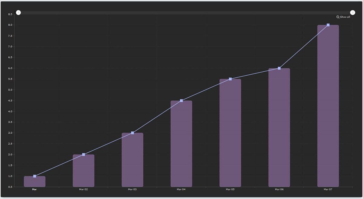 Wanna Increase Productivity Dramatically Right Now? | by Christopher Boswell | Ascent ...