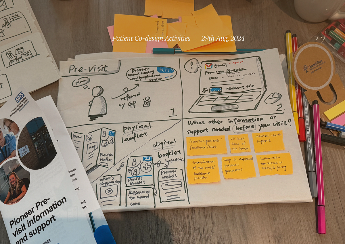 Week 10 Reflection| Concept development and How to design humanized ...