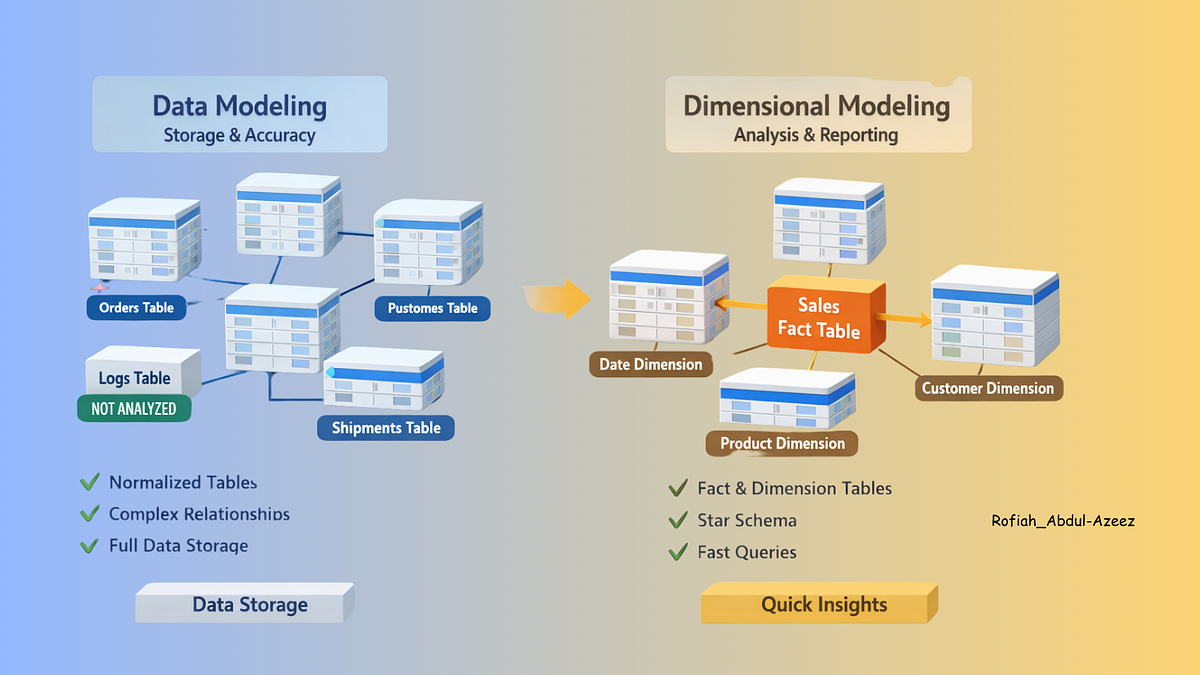 Understanding the Difference Between Data Modelling and Dimensional ...