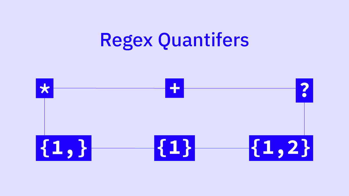 Javascript Regex Quantifiers In Under 10 Minutes Seriously By