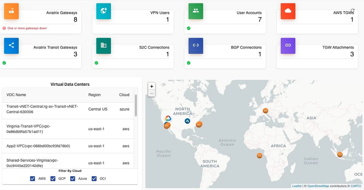 Multi-Cloud Networking (MCN) and Aviatrix | by Fareed Masood ...