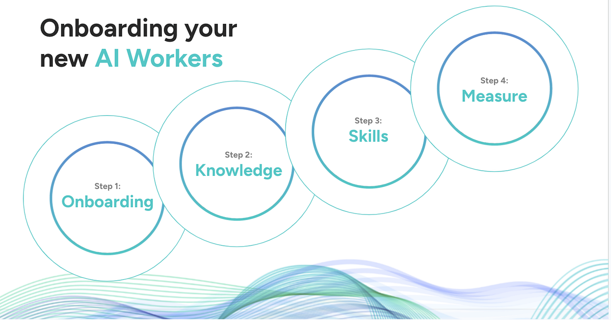 Managing the New AI Workforce: Onboarding, Training, and Developing ...