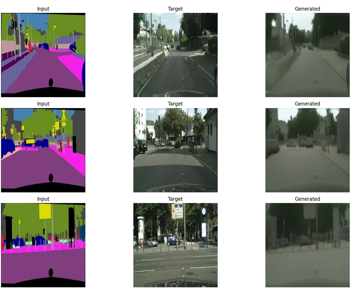 From Theory to Practice: Generative Models with Pix2Pix | by ...