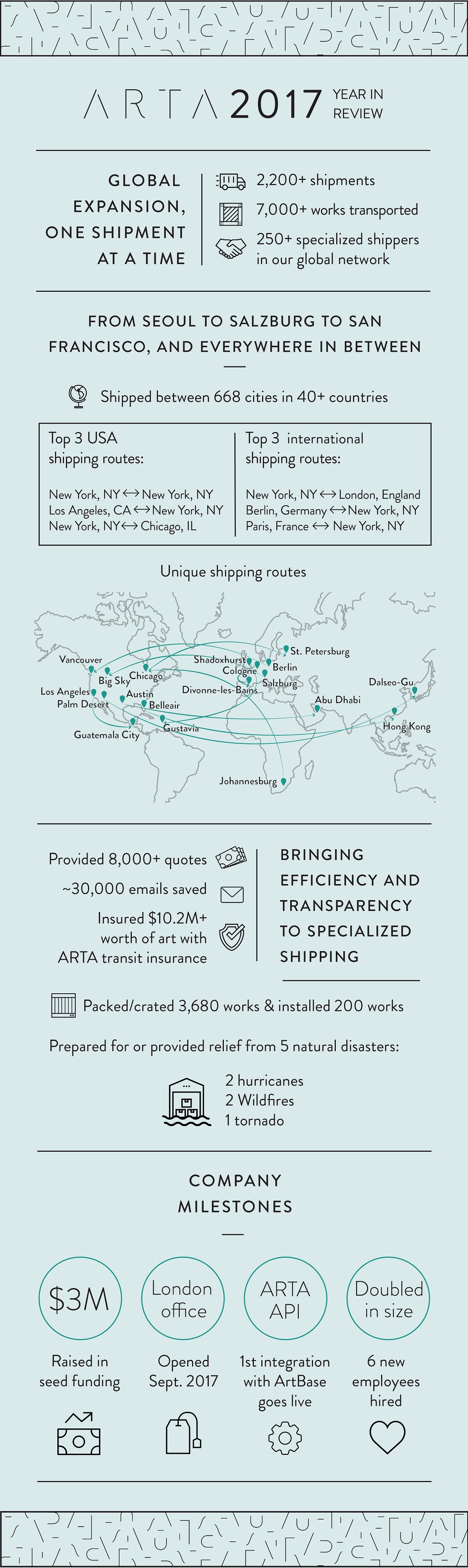ARTA 2017 Year In Review. 2017 was a big year for ARTA. | by ARTA ...