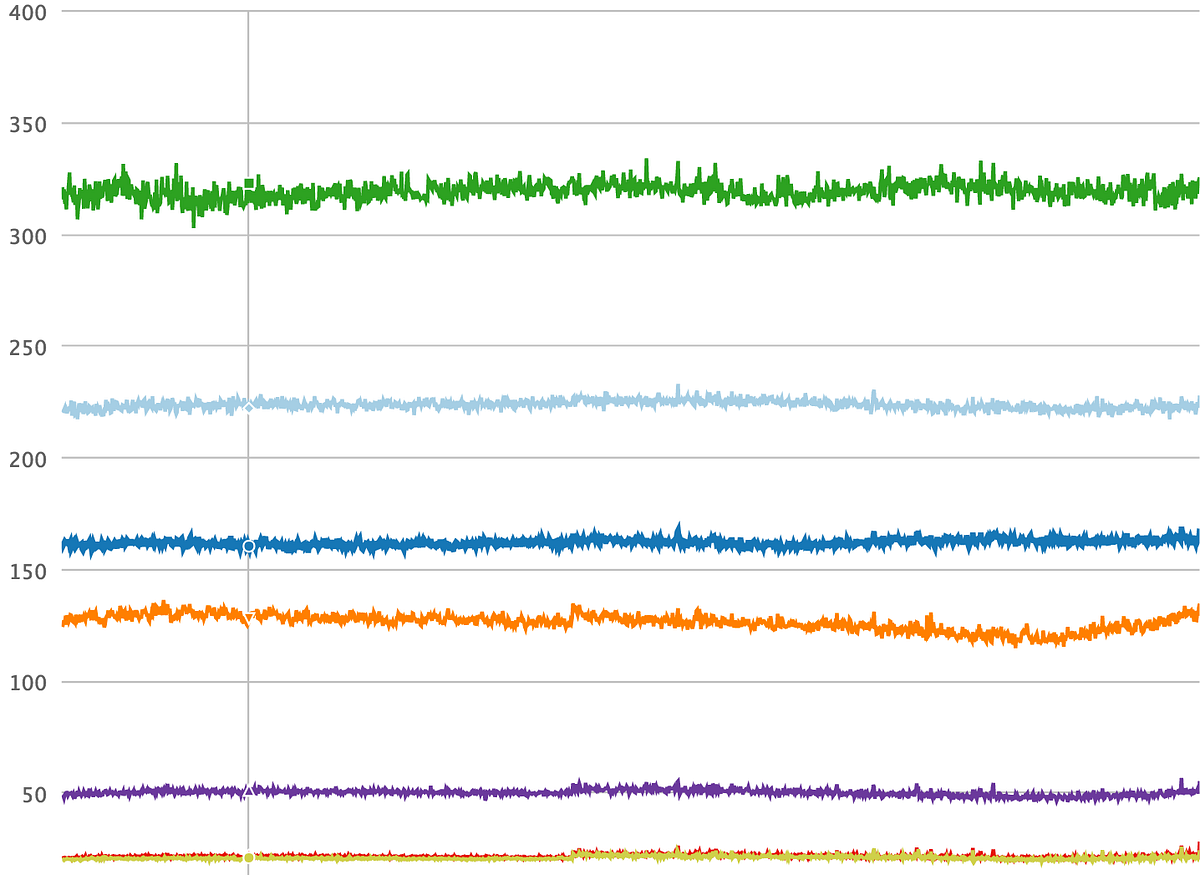 Web Service Efficiency at Instagram with Python | by Instagram ...