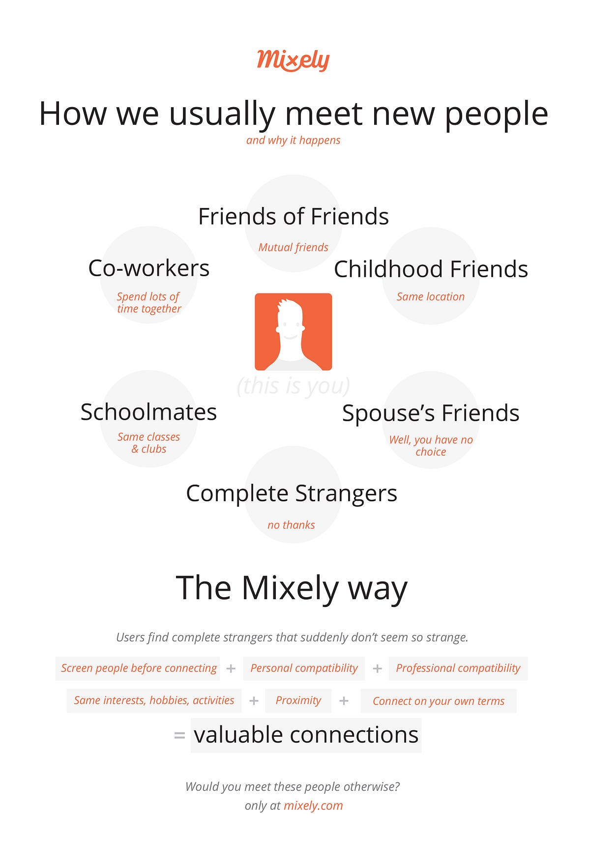 Wonder how you’re mostly connected to people that you know? | by Maxim ...