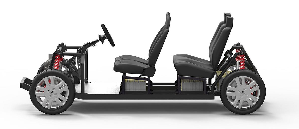 Empowering Infinite Mobility Revolutions in Open Source | by Open ...