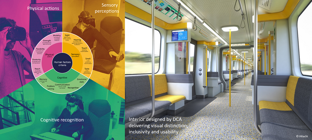 Mix and Match — combining human factors and design to deliver ...
