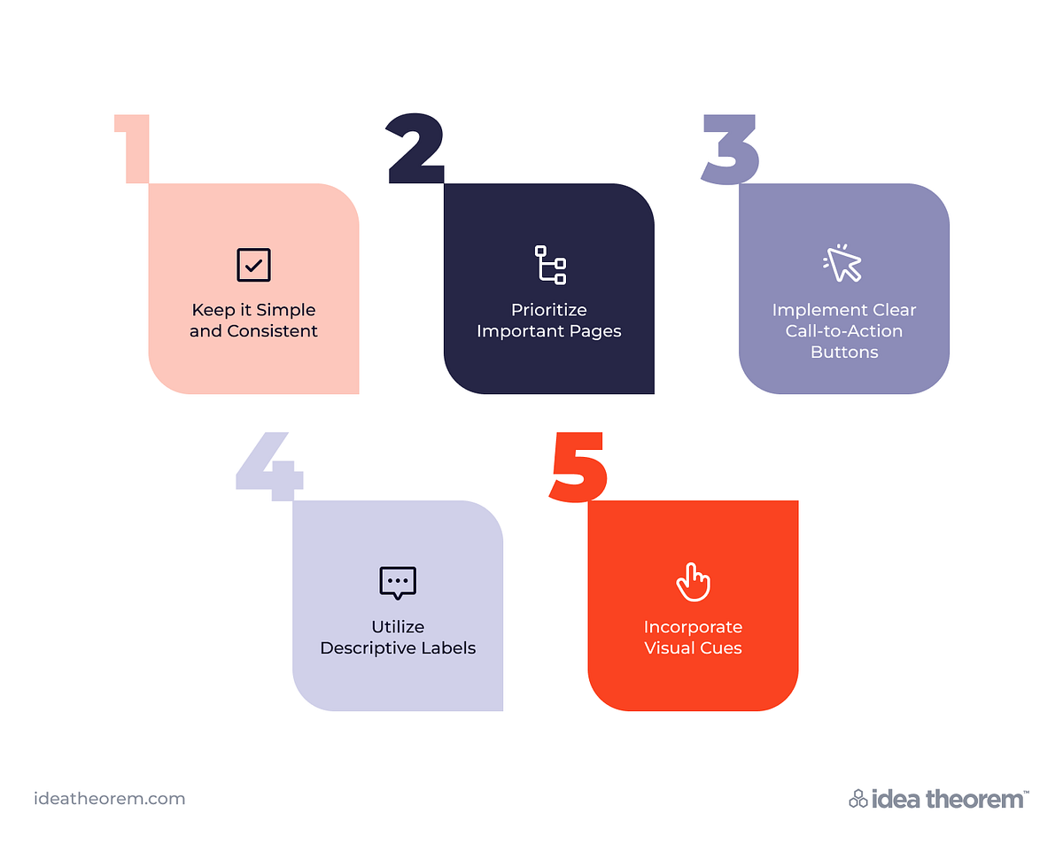 The Role of Intuitive Navigation in User Retention | by Ibukunabimbola ...