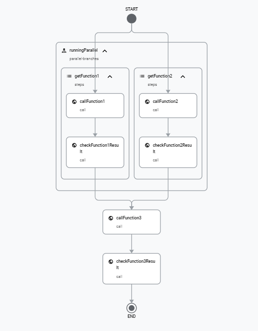 "Google Workflow vs Airflow: Cost-efficient GCP Solutions" | Nagoya ...