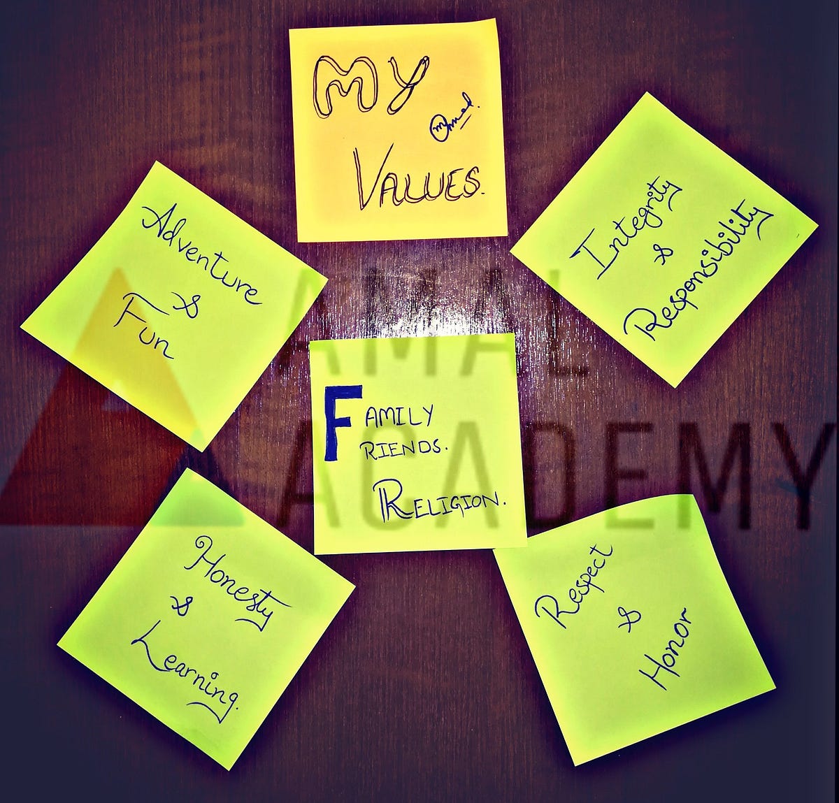 My Values.. My VALUES which plays an important role… | by Muhammad ...