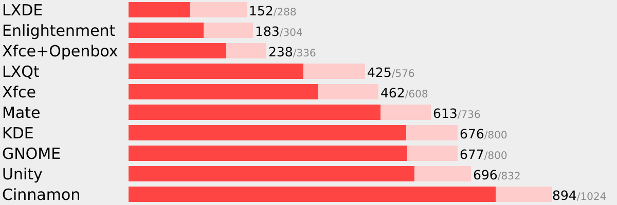 2023 Lightweight Ubuntu Flavours Comparison | by Tiago Augusto Pimenta ...