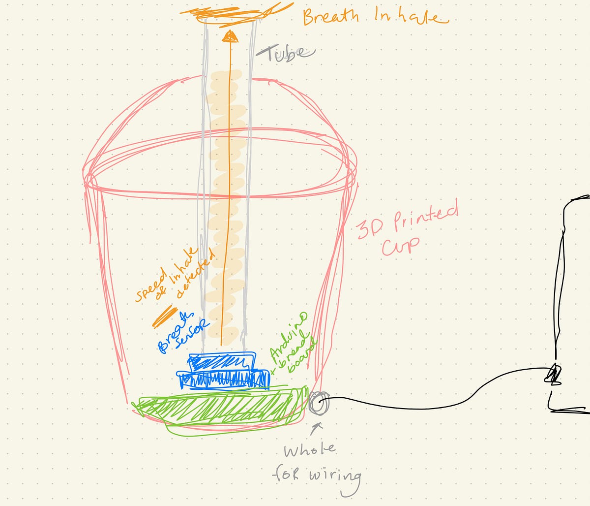 Interface Lab: Final Project Ideas & Initial Prototype | by Maryse | Aug, 2023 | Medium