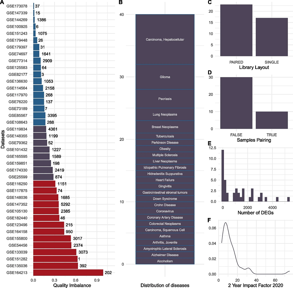 Beware of Hidden Quality Bias in RNA-seq Data: A Silent Threat to Your ...