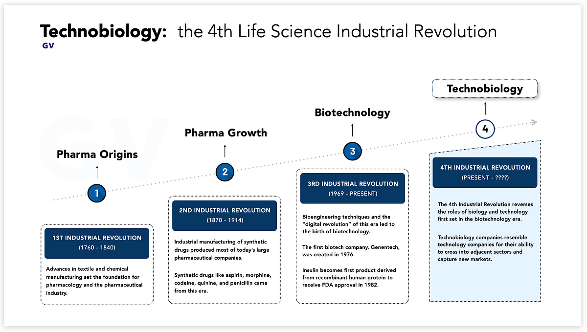 The Neu* Bio Platform Playbook for Technobiology, Part 1 (Motifs) | by ...