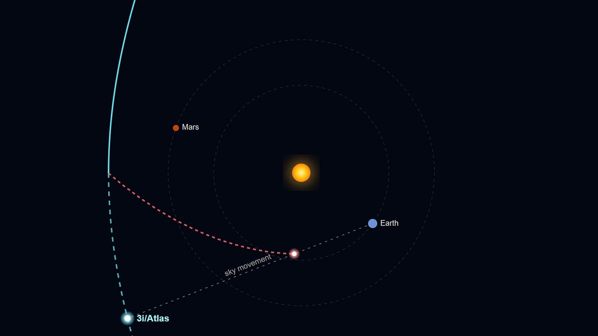 3I/ATLAS — China Just Proved the Cover-Up: Tianwen-1 Images ...