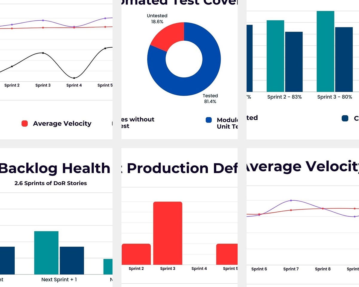 Agile Metrics: Essential KPIs to Measure | Medium