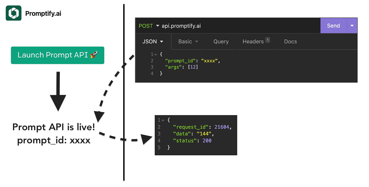 Introducing Promptify — Your Ultimate Content Generation Tool! | by Promptify creativity | Medium