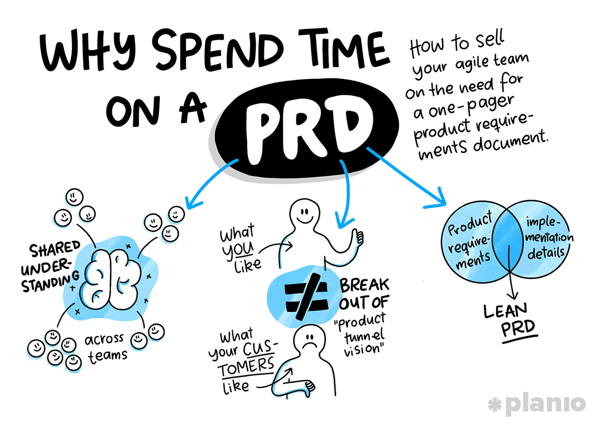 How to write a product requirements document (PRD) | by Karen Gonzales ...