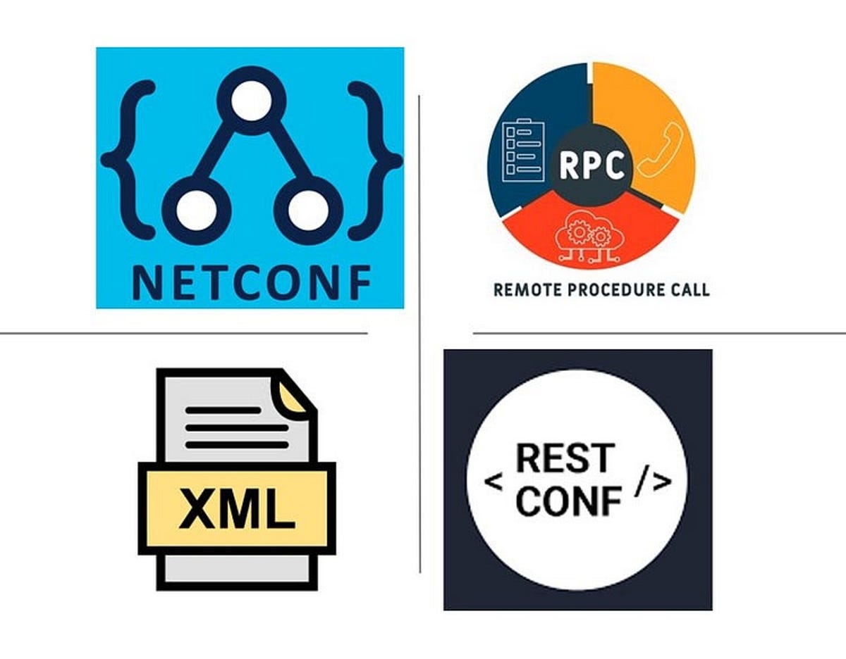 NETCONF - A Simpler, More Efficient Way to Manage Networks | by Ranjeet Jangra | techbeatly | Medium