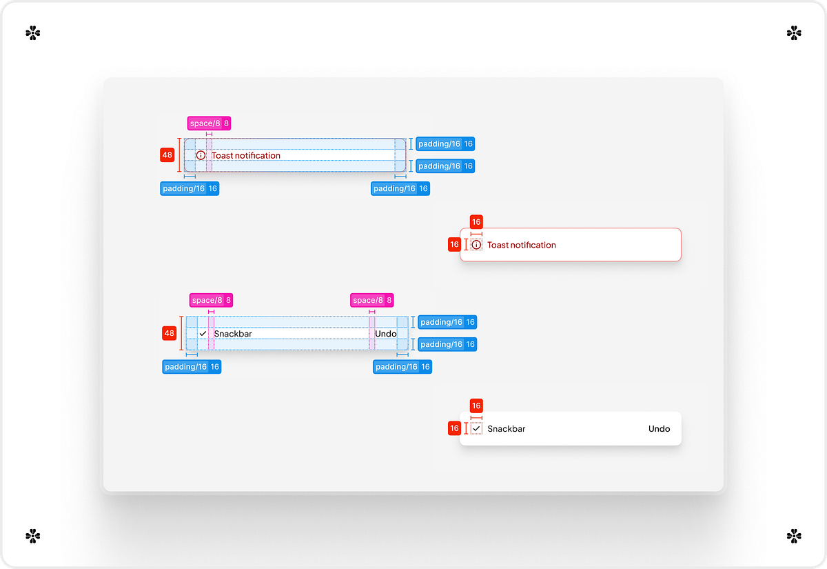 Snackbar vs toast: decoding the subtle differences in design systems ...