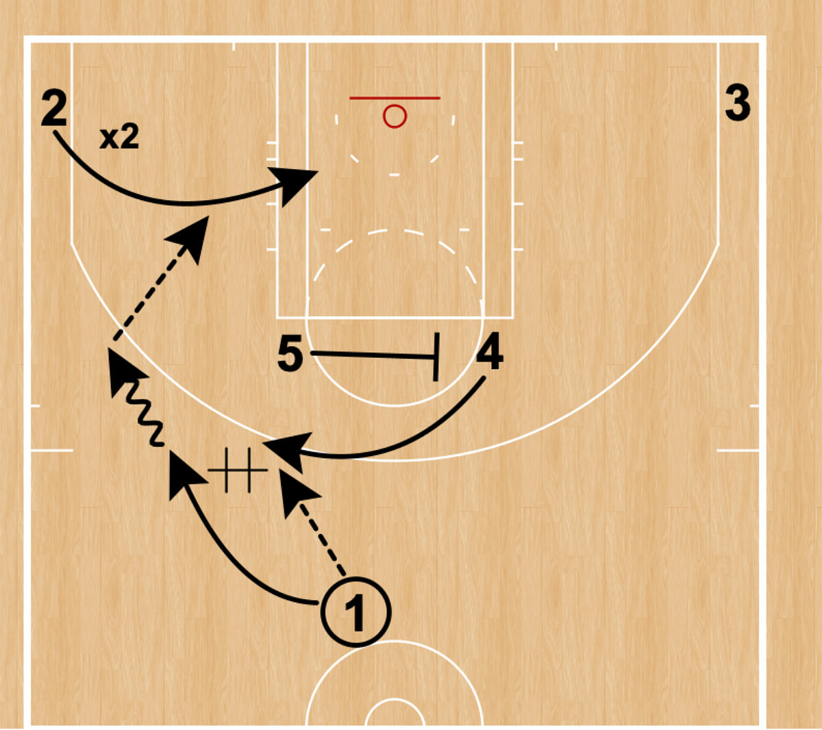 “Face Cut”. Term: “Face Cut” | by The Basketball Action Dictionary ...