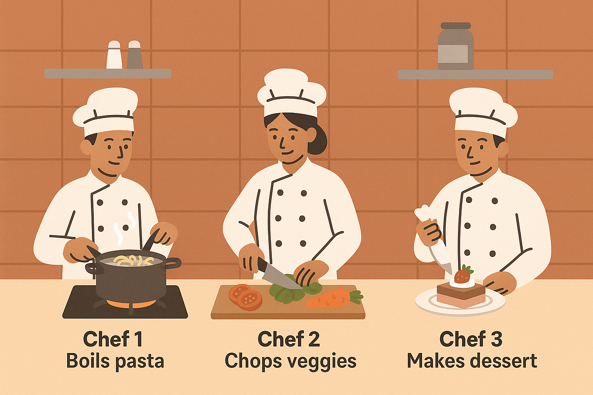Concurrency And Parallelism In Nodejs — Beyond Buzzwords By Abk Jul 2025 Javascript In