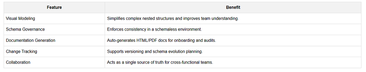 Mastering MongoDB Schema Design with Hackolade: A Practical Guide | by ...