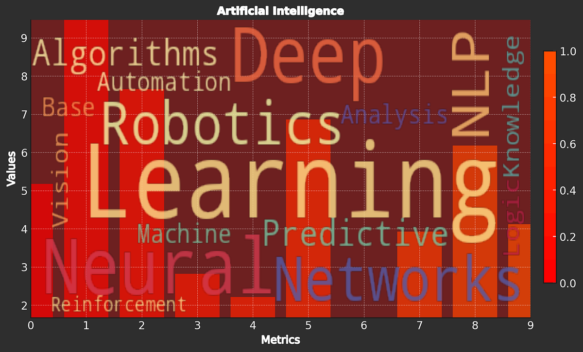 Integrating AI Technologies with Python: A Roadmap for Aspiring the ...
