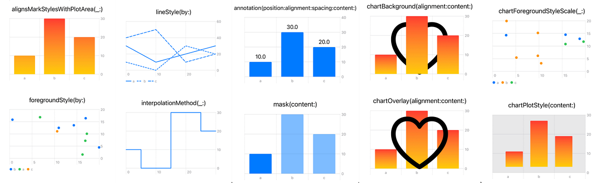 Swift Charts: Master Marks and Charts Styling! | by Itsuki | Level Up Coding