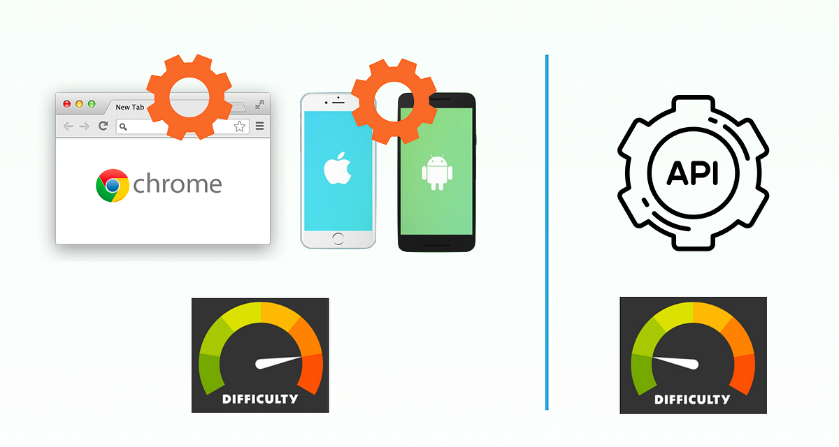 Cowardly ‘Automated Testers’ use “GUI Test Automation is hard” as an ...