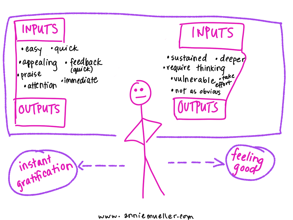 “I’m tired of not making any impact at work” | by Phuong Anh Hoang | Medium