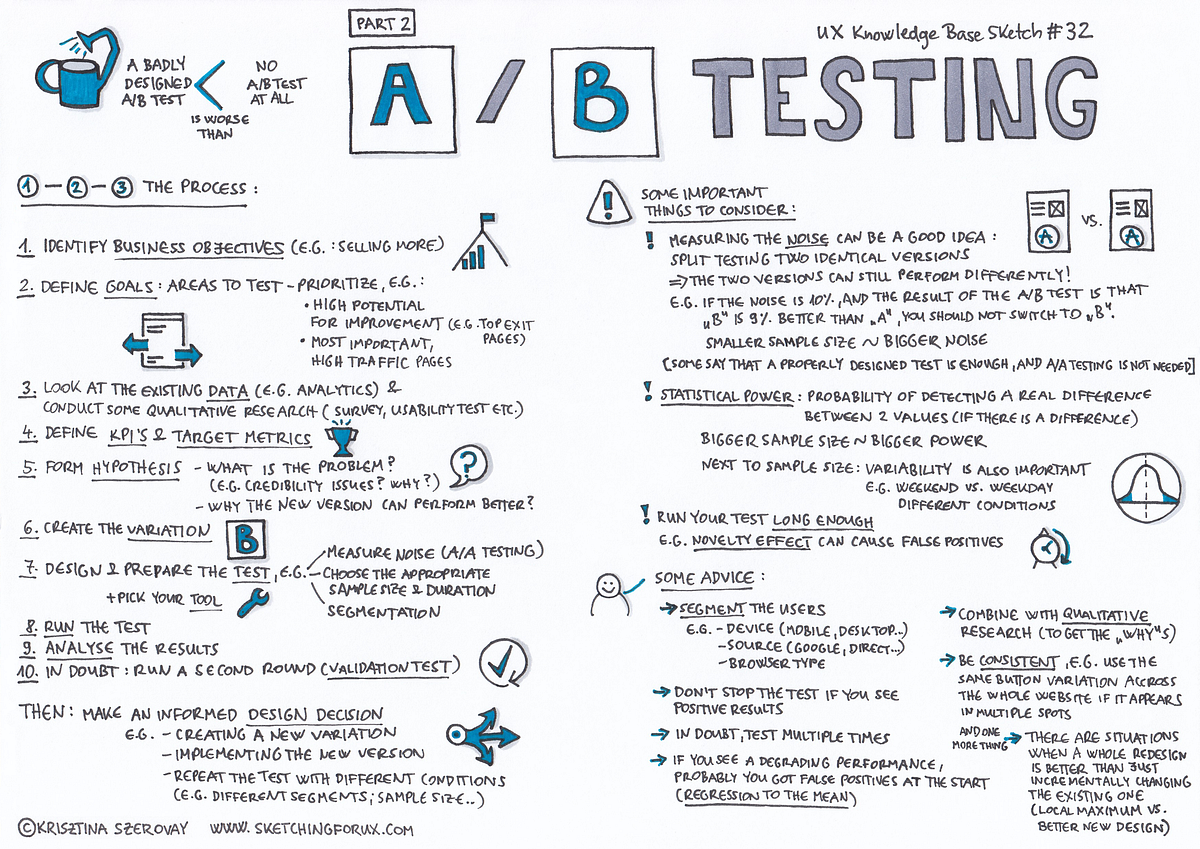 A/B Testing — Part 2. UX Knowledge Base Sketch #32 | by Krisztina ...