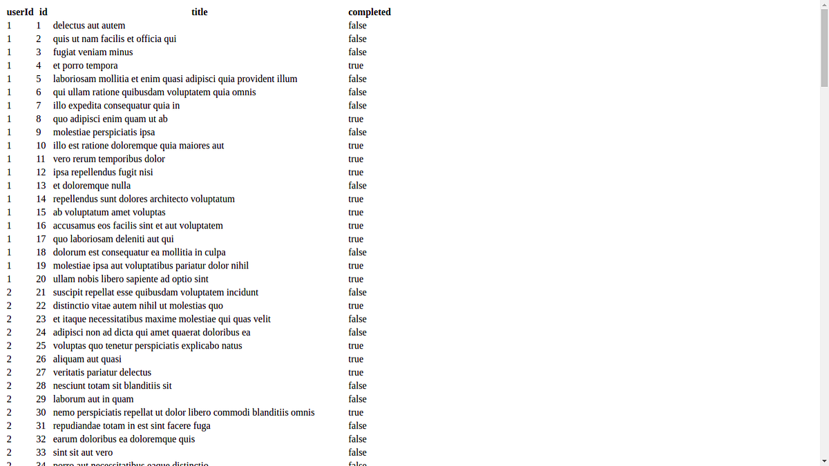 Sorting Table Columns. I’ve been working with tables a lot… | by Mazen ...