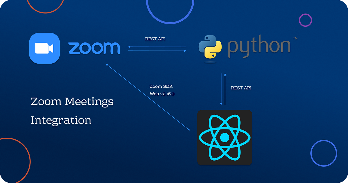 Integrate Zoom Meetings in React Js and Python: A Step-by-Step Guide | by Abhay Braja | Medium