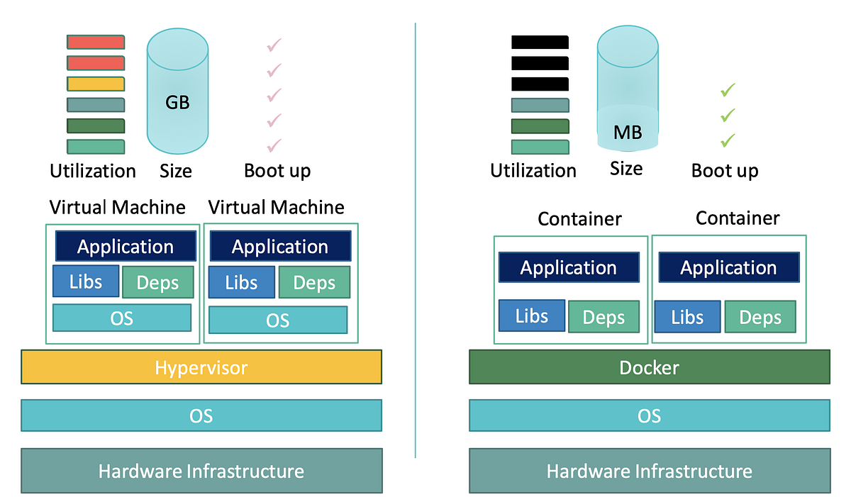 [EP.2–2] K8S Container Concept. Kubernetes Application Developer — K8s ...