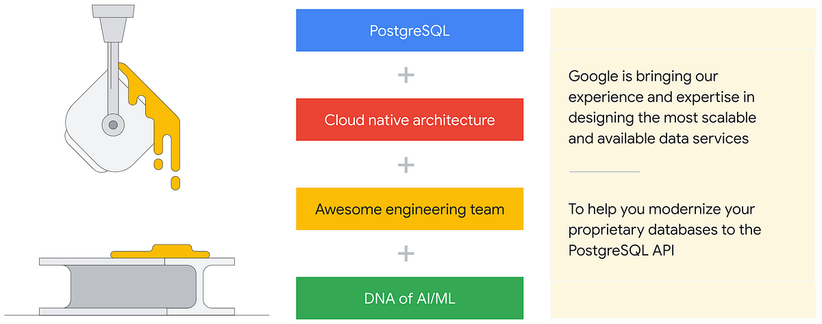 Introducing AlloyDB Omni: The Next Evolution in Database Management on ... Introducing AlloyDB Omni: The Next Evolution in Database Management on ...