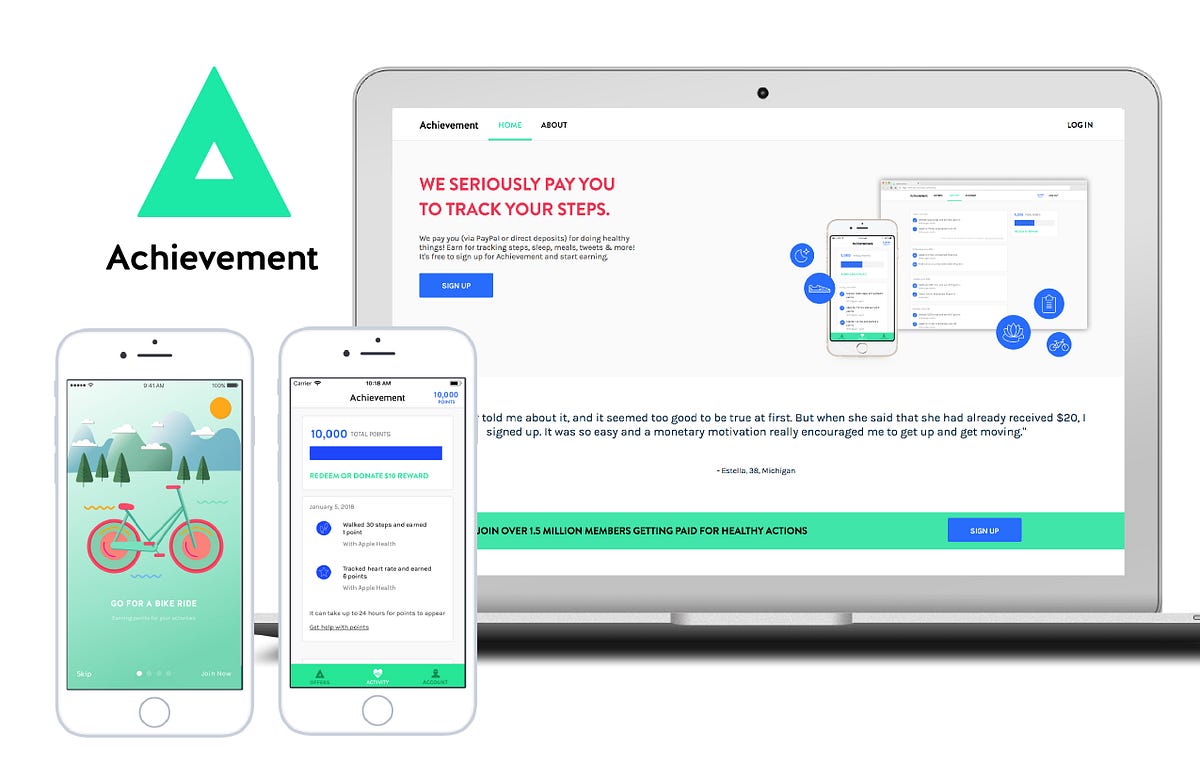 Achievement- Re-positioning and scaling a brand and product platform ...
