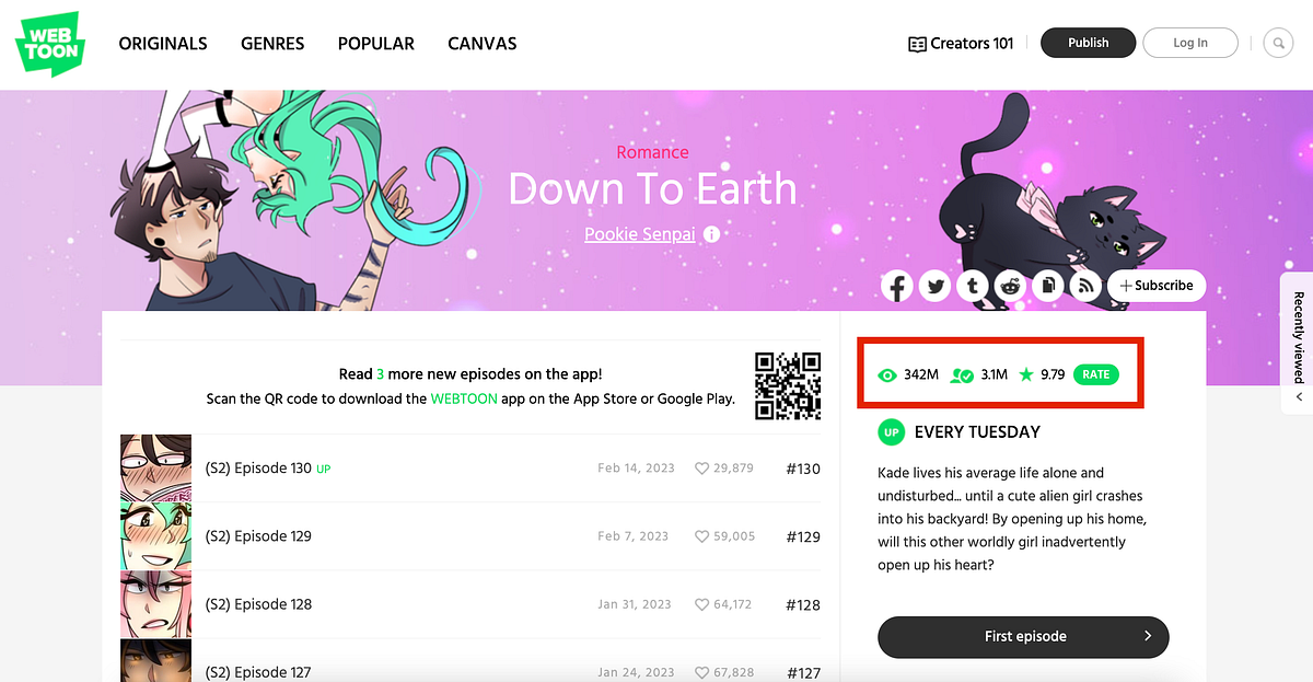 Visualizing Naver Webtoon. As of today, there are about 480… | by AD99 ...