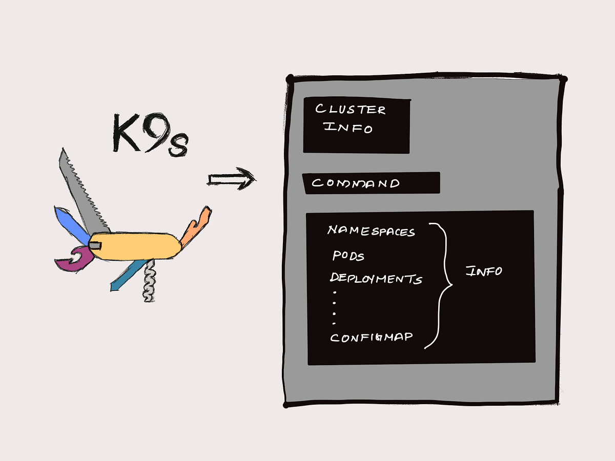 k9s — Kubernetes UI in Terminal | If You Like VIM You Will Love This ...